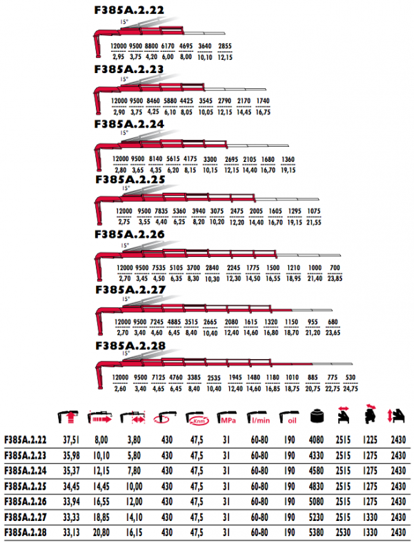 FASSI F385 PESADA | Tell Group
