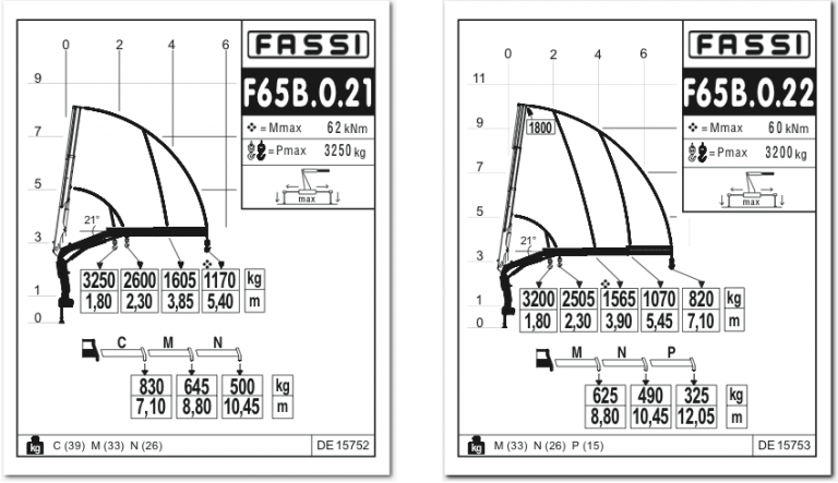 FASSI F65 LIGERA | Tell Group